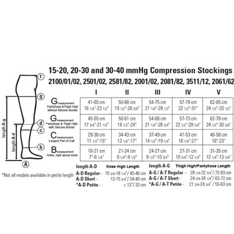 Juzo Dynamic Varin Closed Toe 30-40mmHg Compression Pantyhose with ...