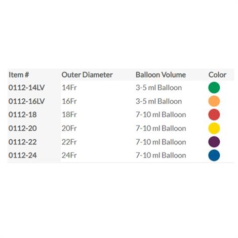 Buy Kimberly-Clark Gastrostomy Feeding Tube [Ready To Ship]