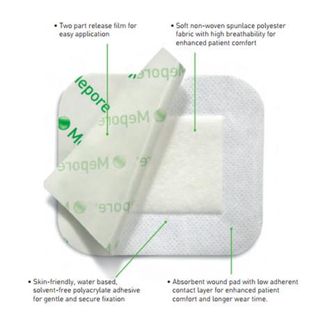 Buy Molnlycke Mepore Self-Adhesive Surgical Dressing