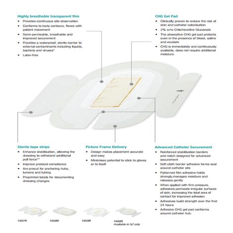 3M Tegaderm CHG Chlorhexidine Gluconate IV Securement Dressing ...