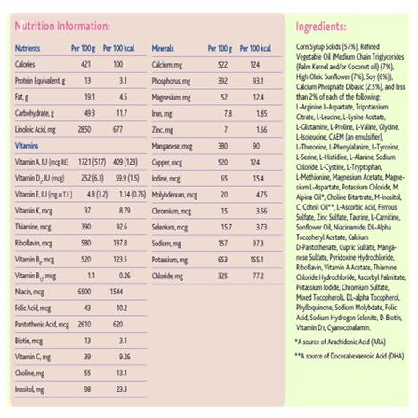 Nutricia Neocate Infant DHA and ARA Powder Nutrition | General ...