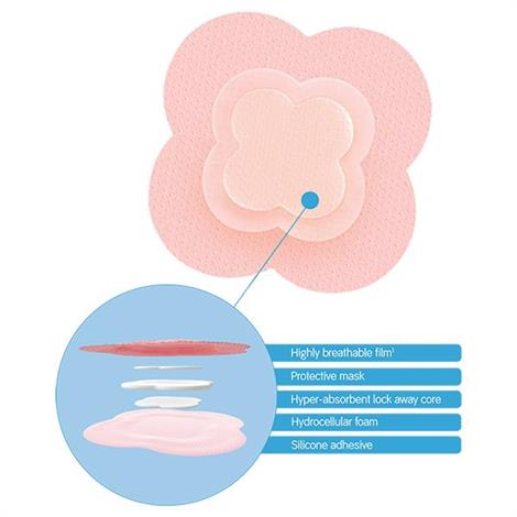 Smith & Nephew Allevyn Life Composite Hydrocellular Foam Dressing ...