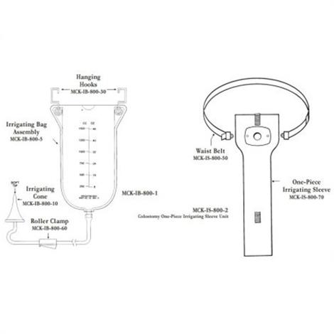 Marlen Adjust-A-Flo Colostomy Kit | Ostomy Irrigation Supplies