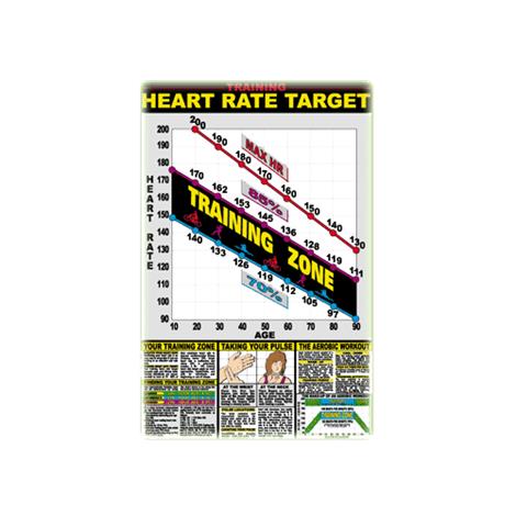 Bruce Algra Training Heart Rate Poster | Heart Rate Monitors