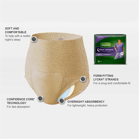 Depend Night Defense Incontinence Overnight Underwear For Women