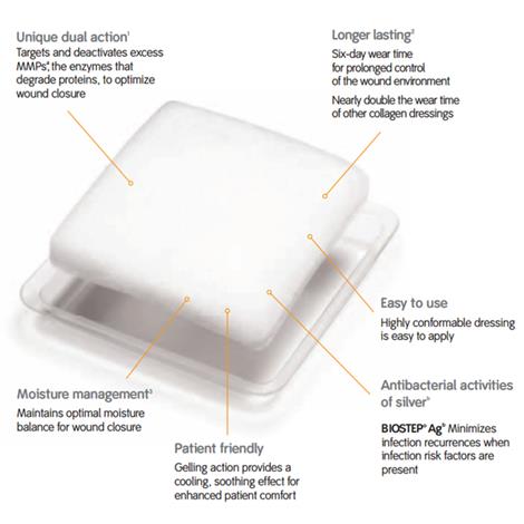 Smith & Nephew Biostep Ag Collagen Matrix Dressing with Silver ...