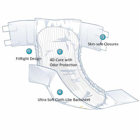 Medline FitRight Extra Clothlike Adult Briefs - With Silver Series 4D-Core