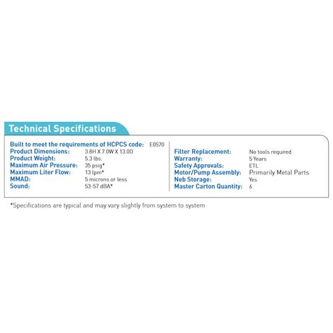 Buy PulmoMate Compressor Nebulizer | 4650D [FSA Approved]