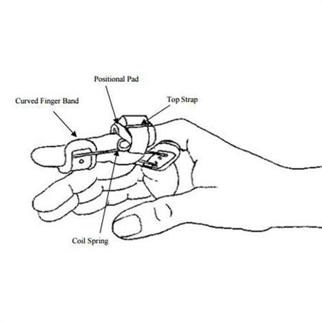 Bunnell Modified Safety Pin Finger Splint | Finger Splints