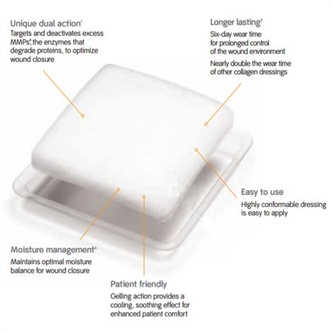 Smith & Nephew Biostep Collagen Matrix Dressing | Collagen Dressings