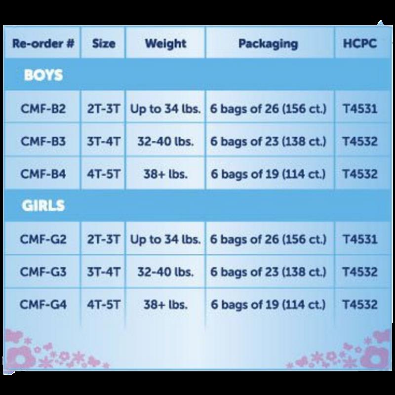 Health Products For You: Size Charts